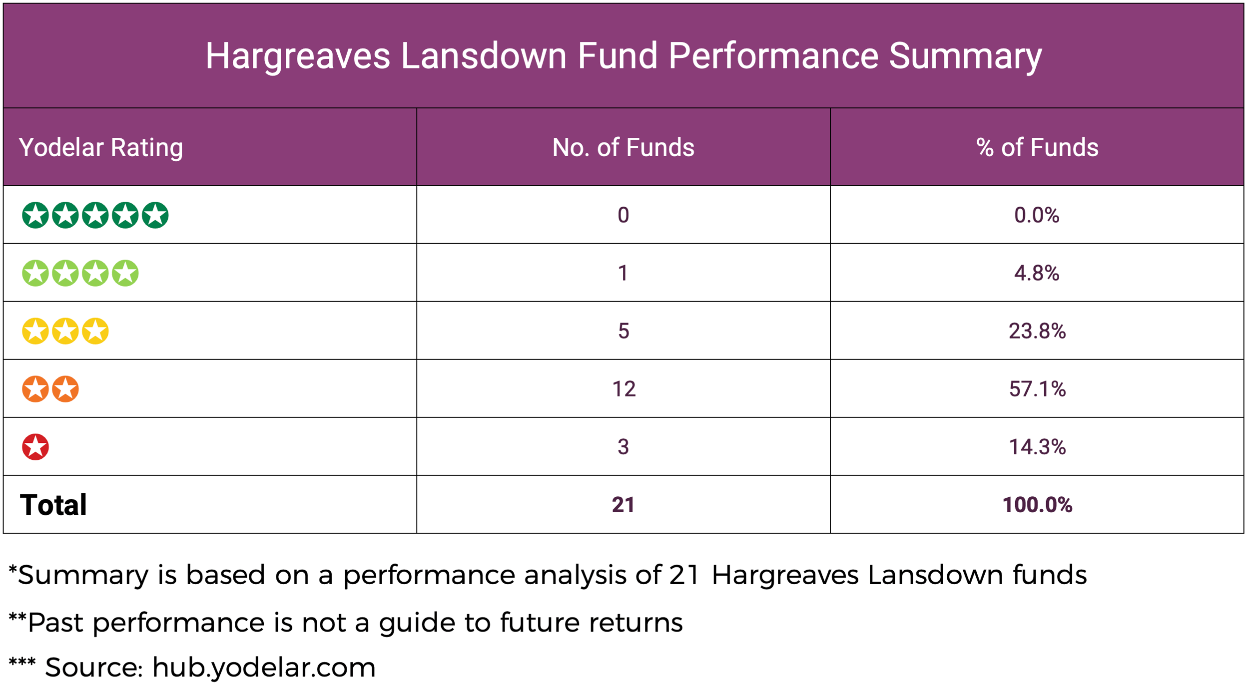 Hargreaves Lansdown Fund Review 2025